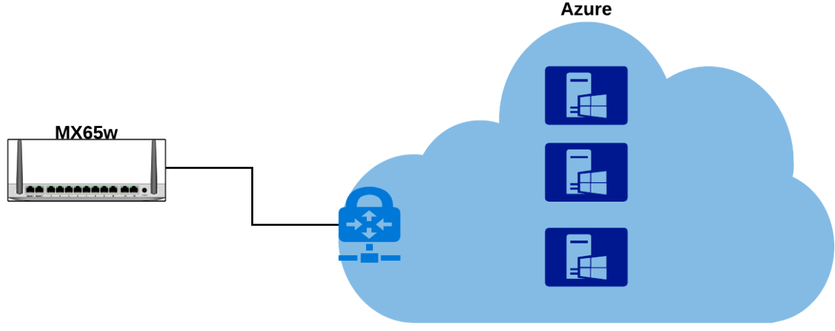 Connecting Azure to Meraki